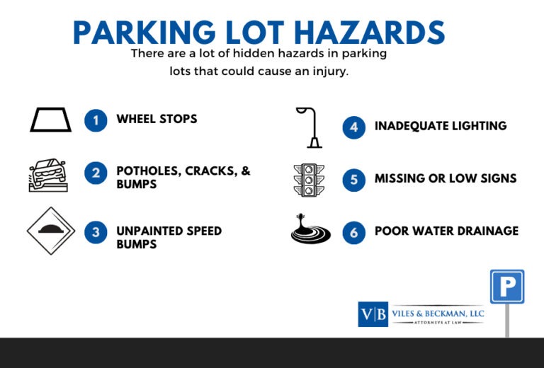 Parking Lot Hazards | Viles & Beckman, LLC